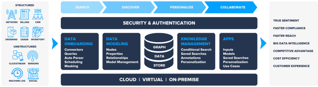 Gemini Explore - Gemini Data