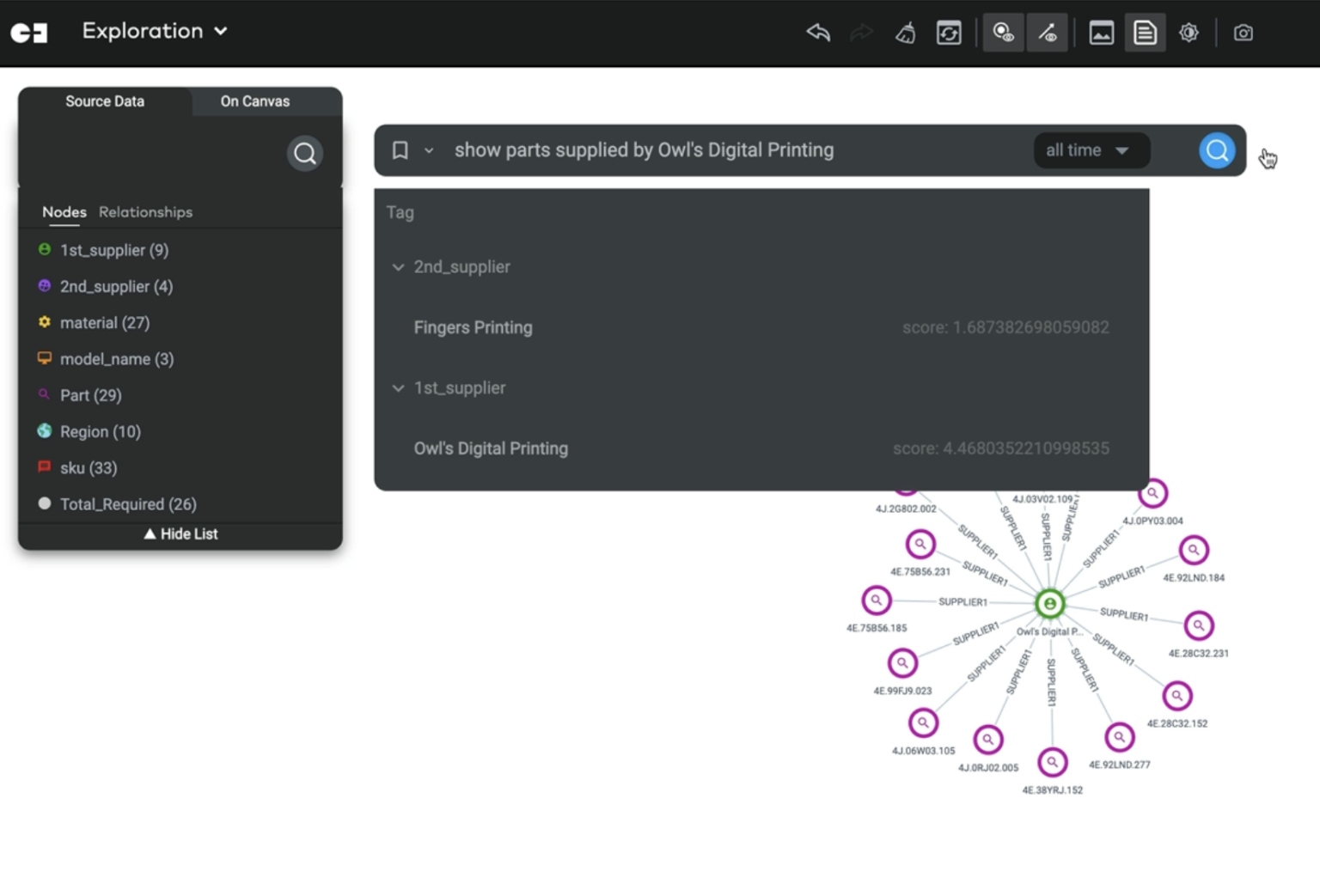 Generative AI, ChatGPT, and the Future of Graph Technology – Gemini Data