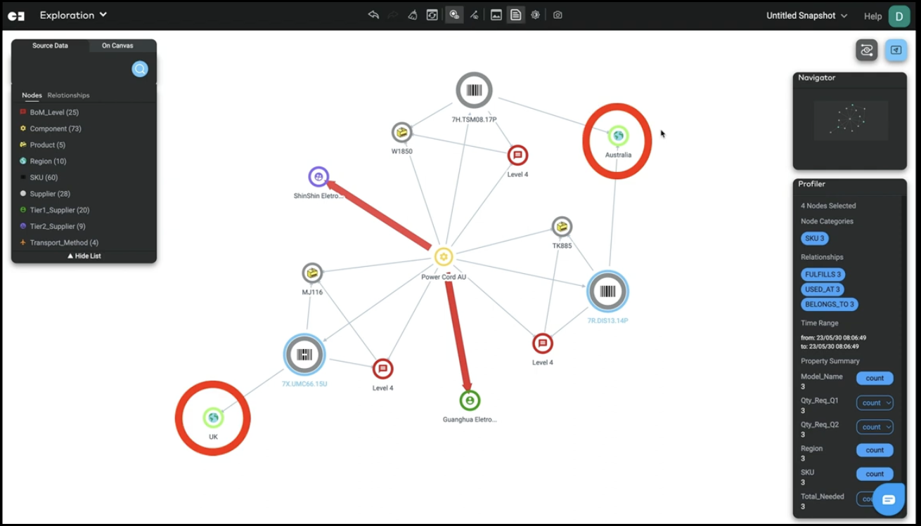 Supply Chain Tactical Response | Gemini Data